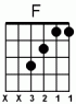 Learning To Play The F Chord | GMI - Guitar & Music Institute Online ...