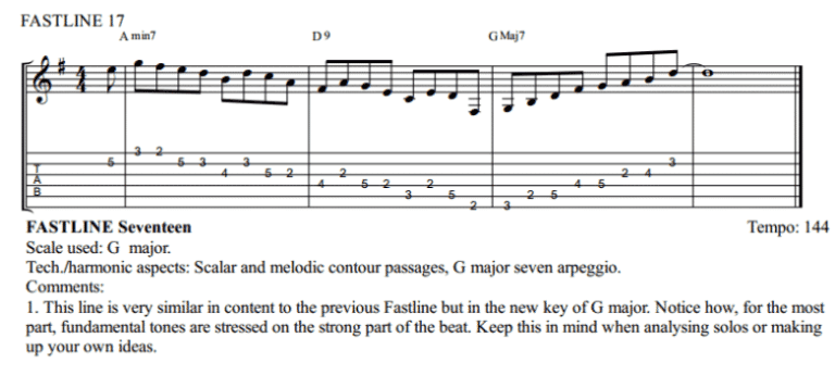 Jazz Guitar Scales | GMI - Guitar & Music Institute Online Guitar Lessons