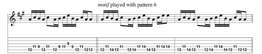 SCALES YOU CAN USE – Guitar Scale Method | GMI - Guitar & Music ...