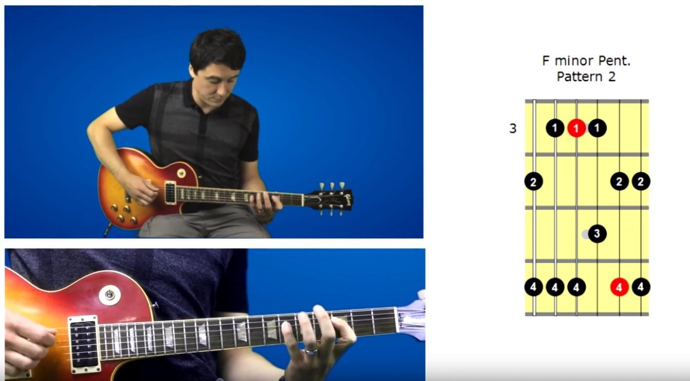 Pentatonic Guitar Scales Course | GMI - Guitar & Music Institute Online ...
