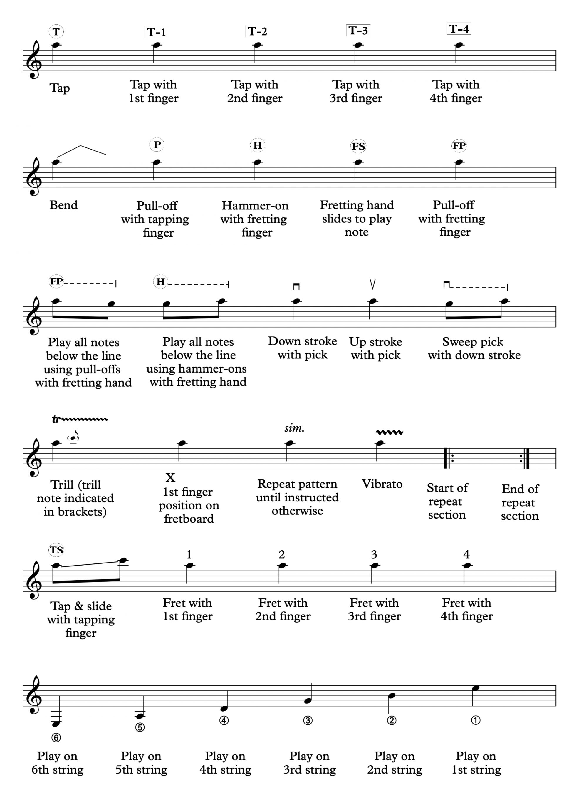 TAPPING DISCOVERED RELEASED BY GMI – Guitar & Music Institute | GMI ...