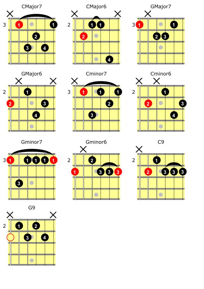 10 Jazz Guitar Chords You Must Know | GMI - Guitar & Music Institute ...