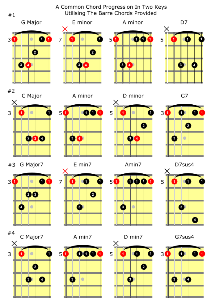 Learning To Play Barre Chords with This Essential Guide | GMI - Guitar & Music Institute Online ...