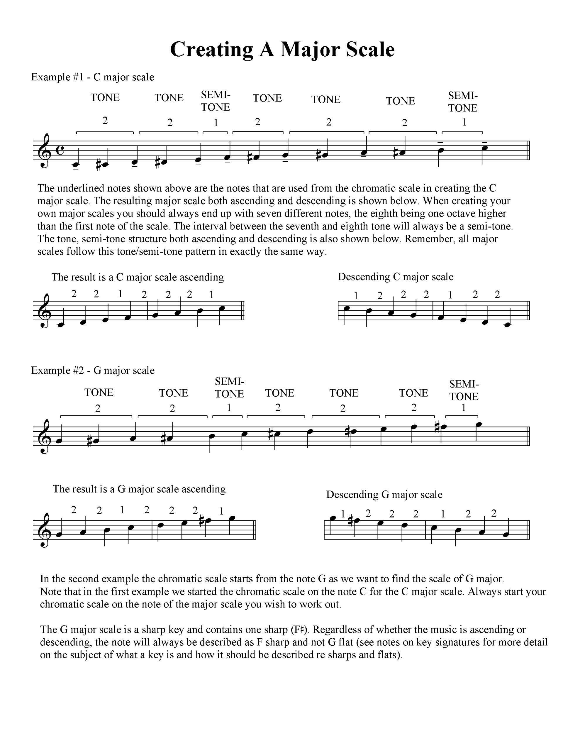 Understanding Diatonic Chord Theory Essentials | GMI - Guitar & Music ...