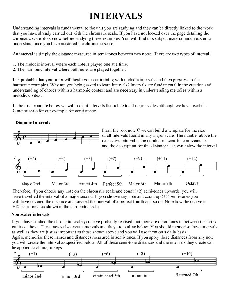 Improve Skills: What You Need to Do to Sight Read Better as a guitarist ...