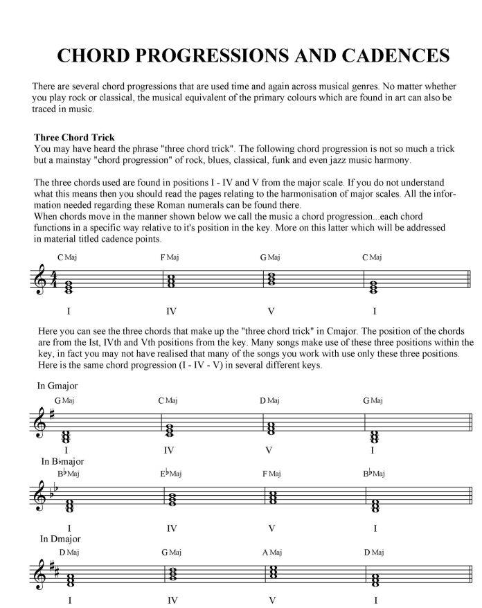 Understanding Diatonic Chord Theory Essentials | GMI - Guitar & Music ...