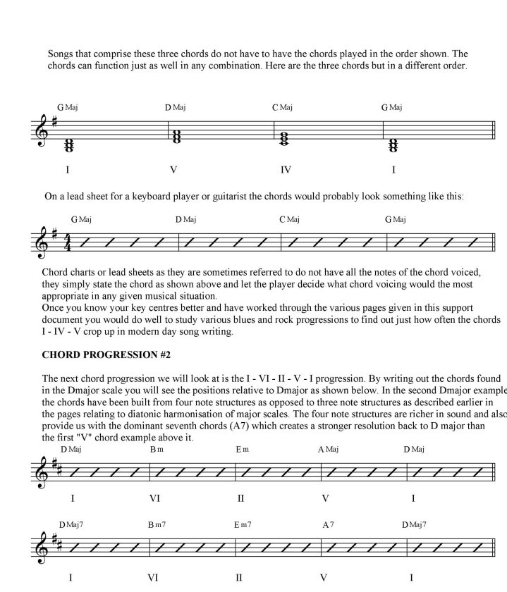 Understanding Diatonic Chord Theory Essentials | GMI - Guitar & Music ...