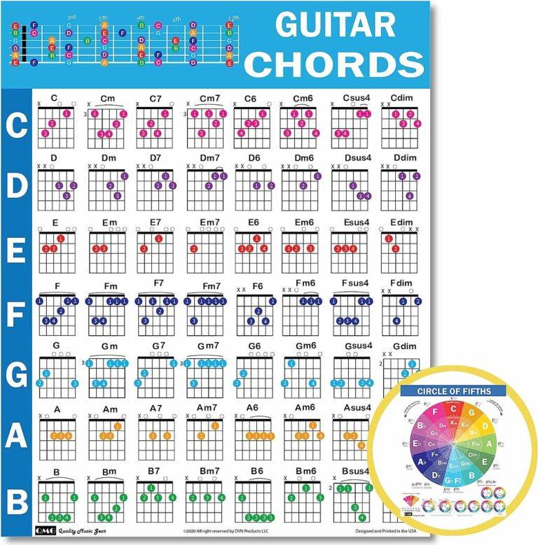 10 Best Guitar Chord Charts 2024 | GMI - Guitar & Music Institute ...