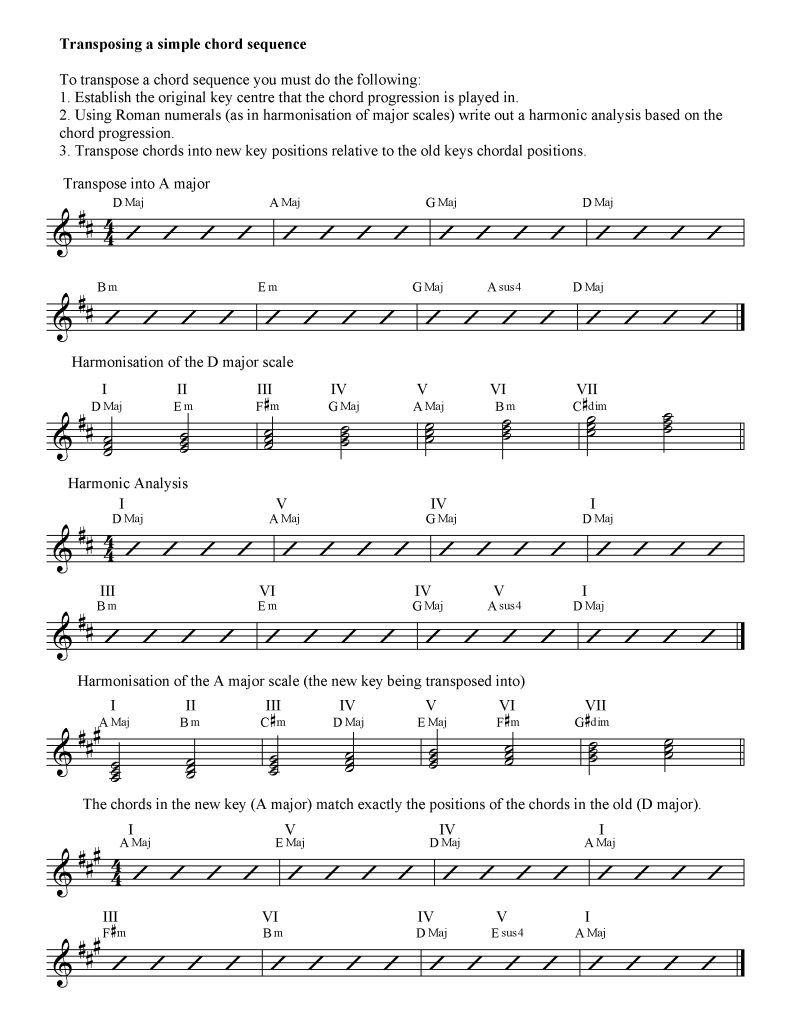 Guitar Music Transposition Essentials | GMI - Guitar & Music Institute ...